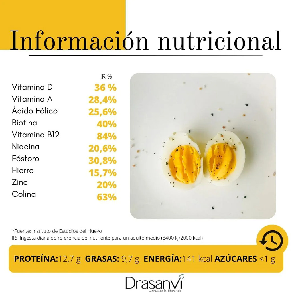 La importancia del huevo en la dieta deportiva